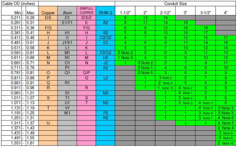 Wood Cable Wedge – Valley Woodcraft